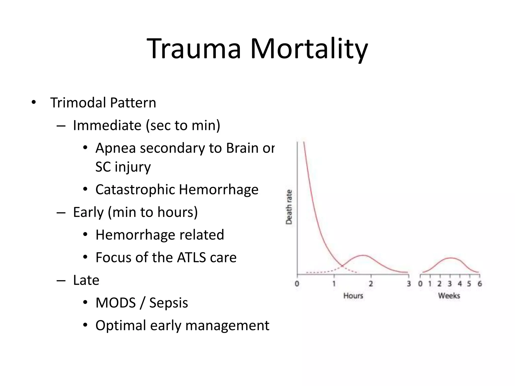 Appraoch to patient with polytrauma and Damage control orthopedics | PPTX