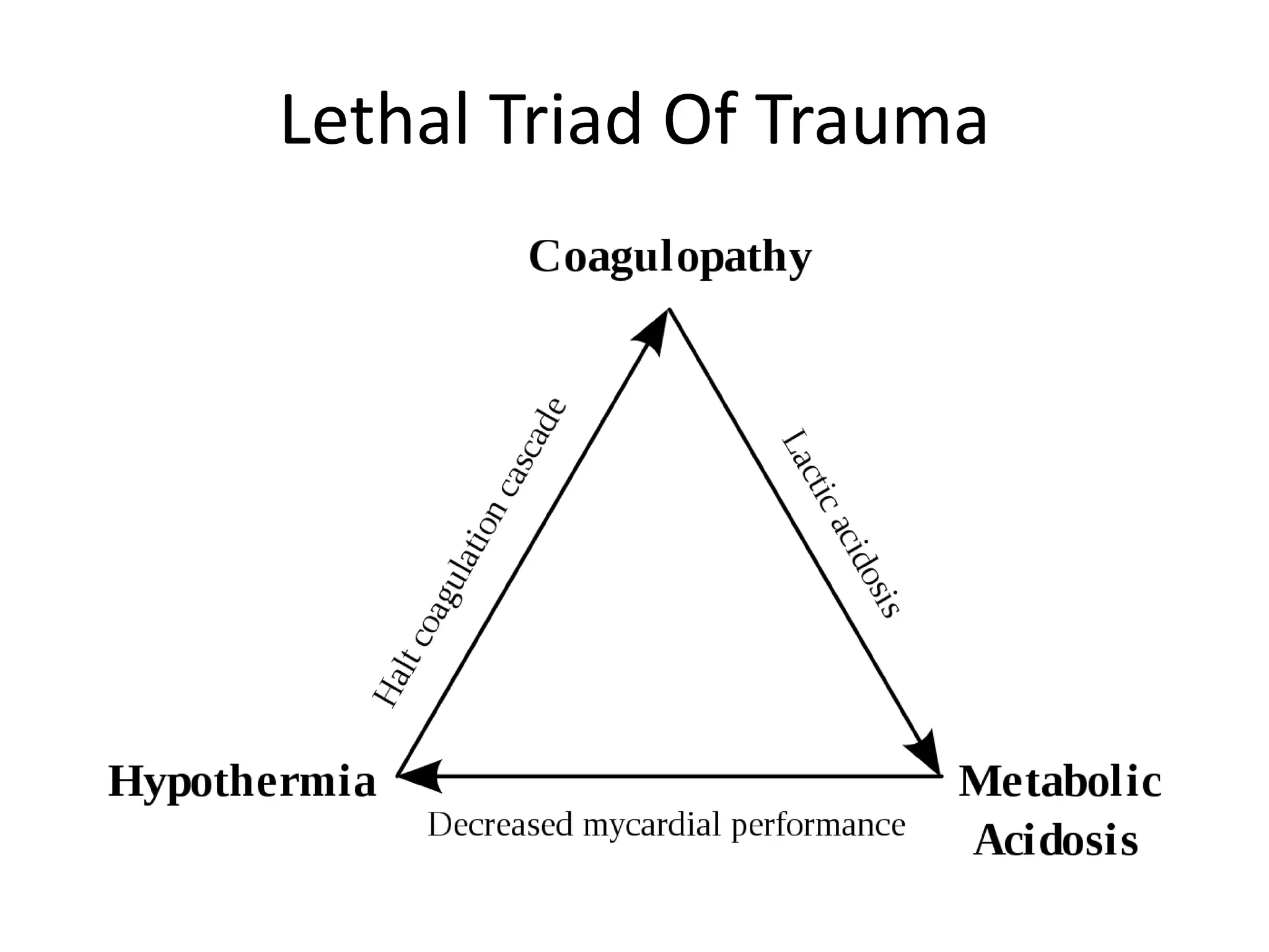 Appraoch to patient with polytrauma and Damage control orthopedics | PPTX