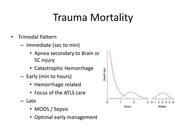 Appraoch to patient with polytrauma and Damage control orthopedics ...