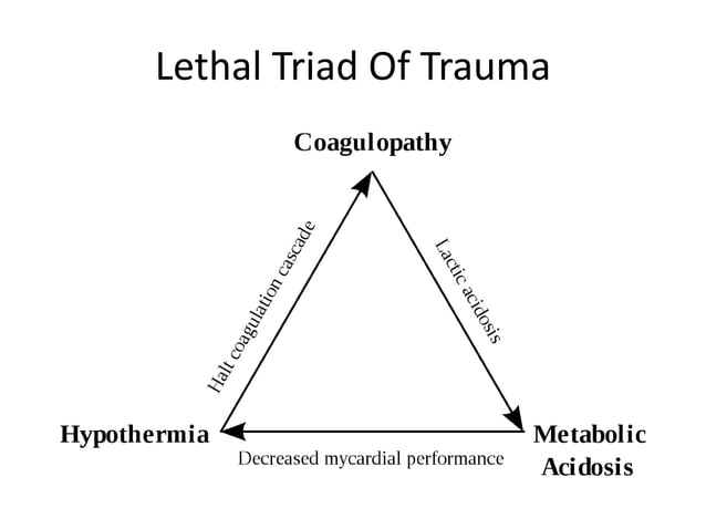 Appraoch to patient with polytrauma and Damage control orthopedics ...