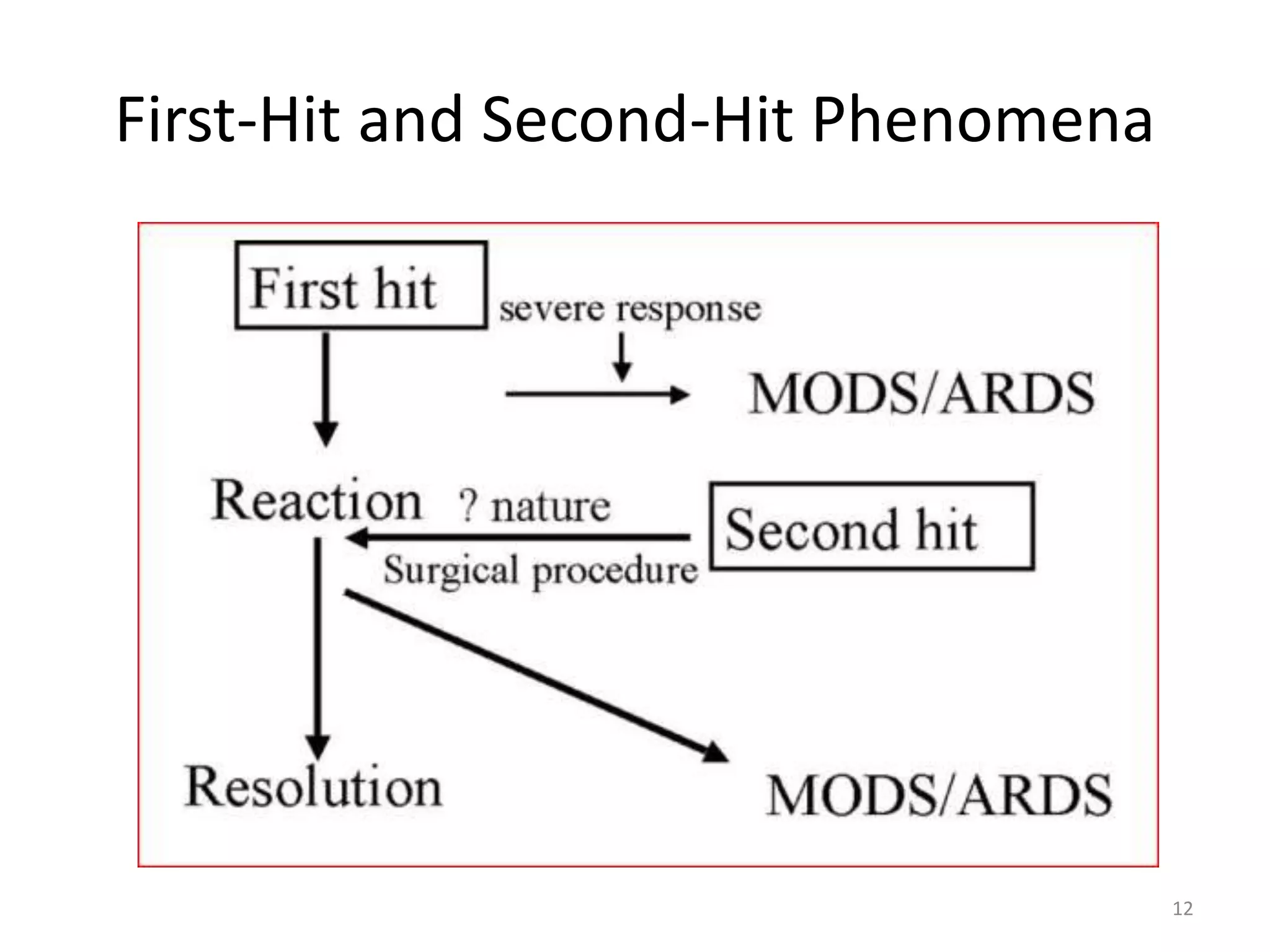 Damage Control Orthopedics and Principles of External Fixation.pptx
