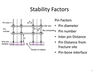 Damage Control Orthopedics and Principles of External Fixation.pptx