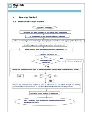 damage control plan.pdf apply for ships built after 1992 | PDF