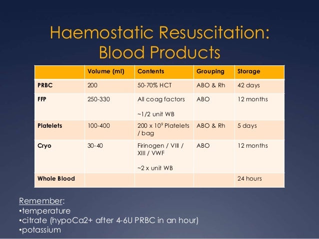 Damage control resuscitation