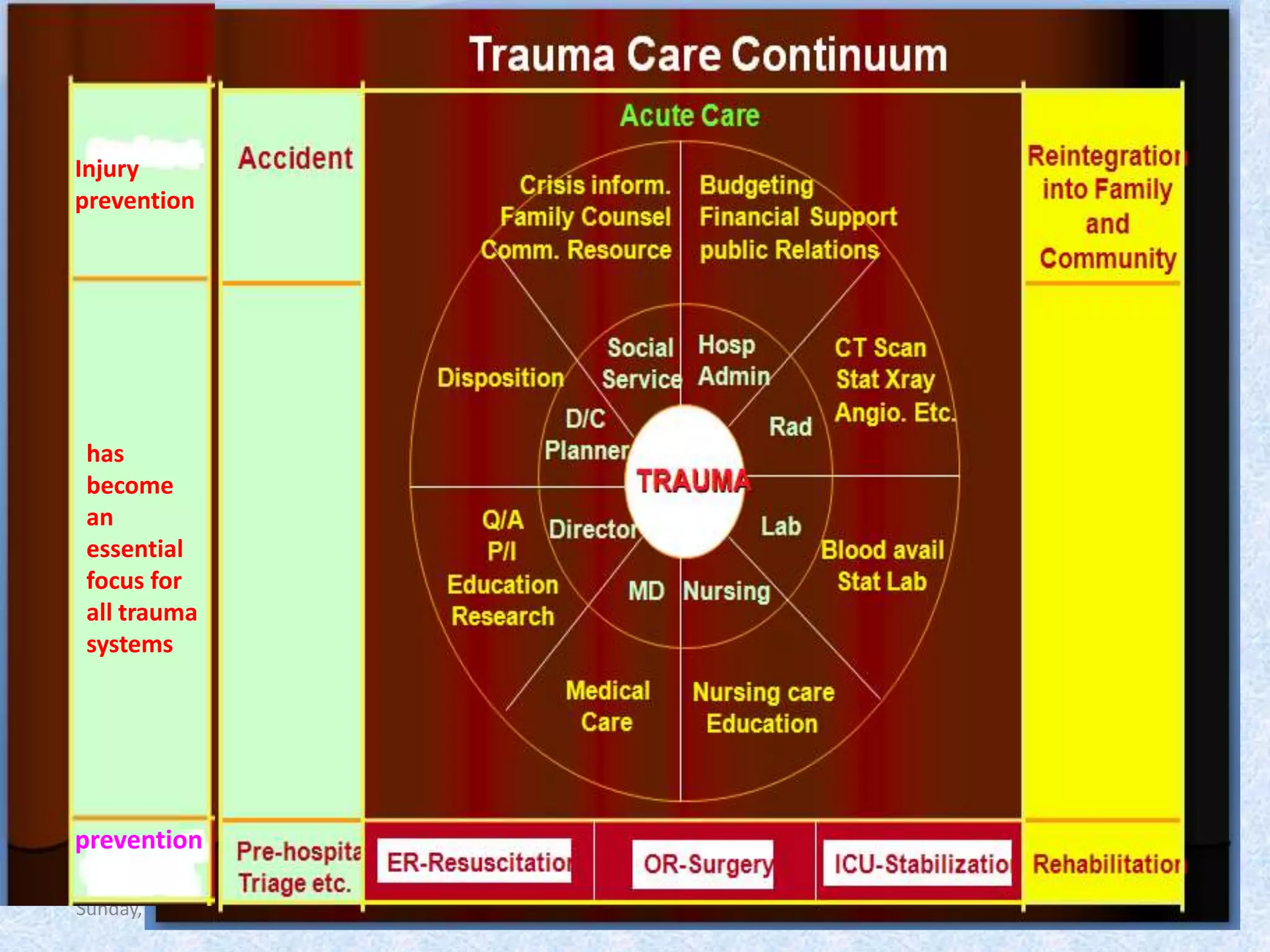 Damage Control Resuscitation. | PPT