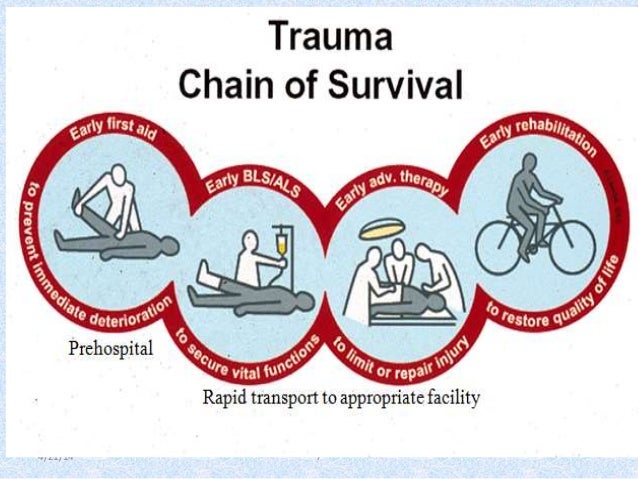 Damage Control Resuscitation.