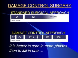 Damage control surgery | PPT