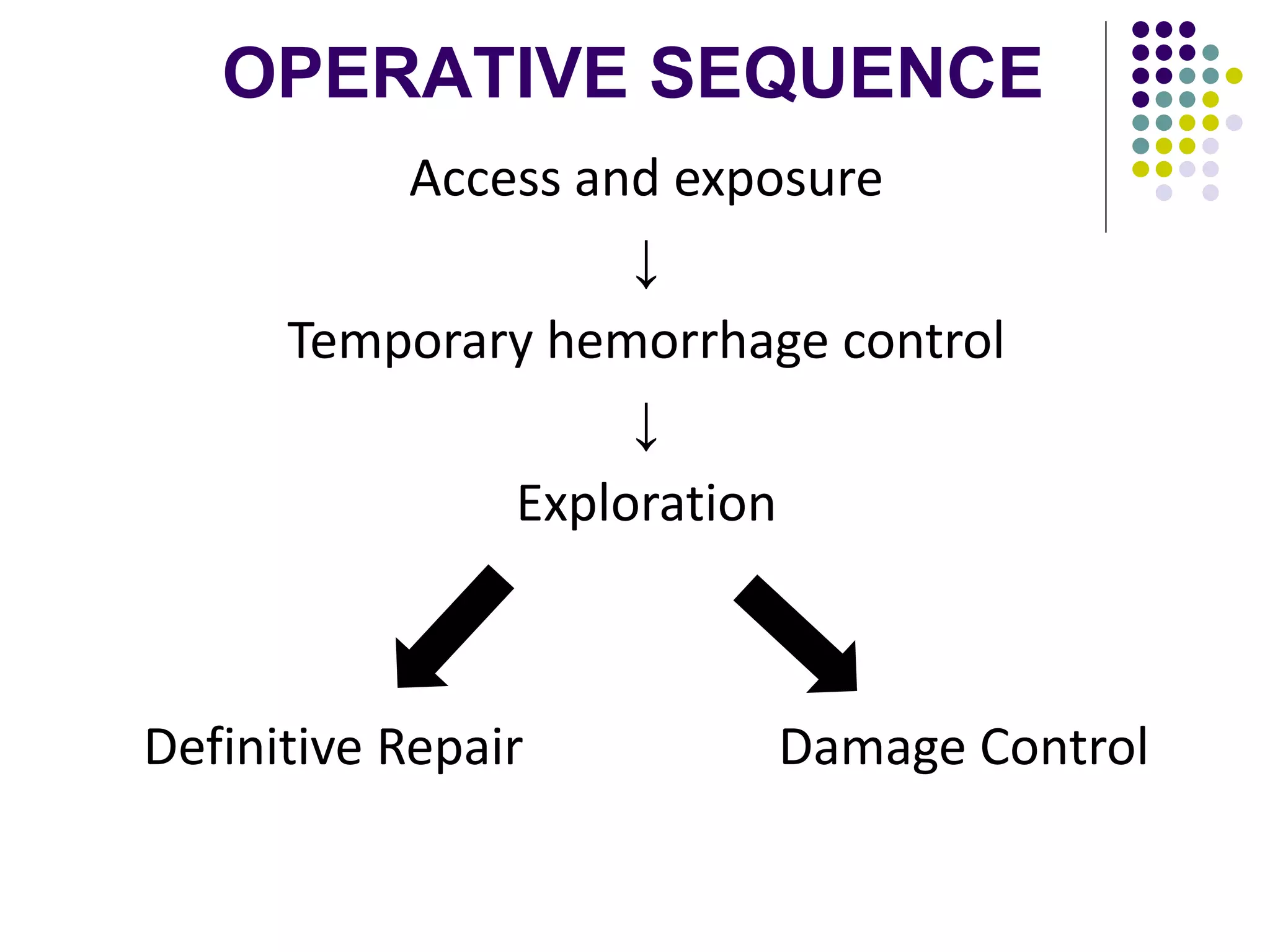 Damage Control Surgery | PPTX