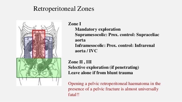 Damage Control Surgery by Dr.Damodhar.M.V