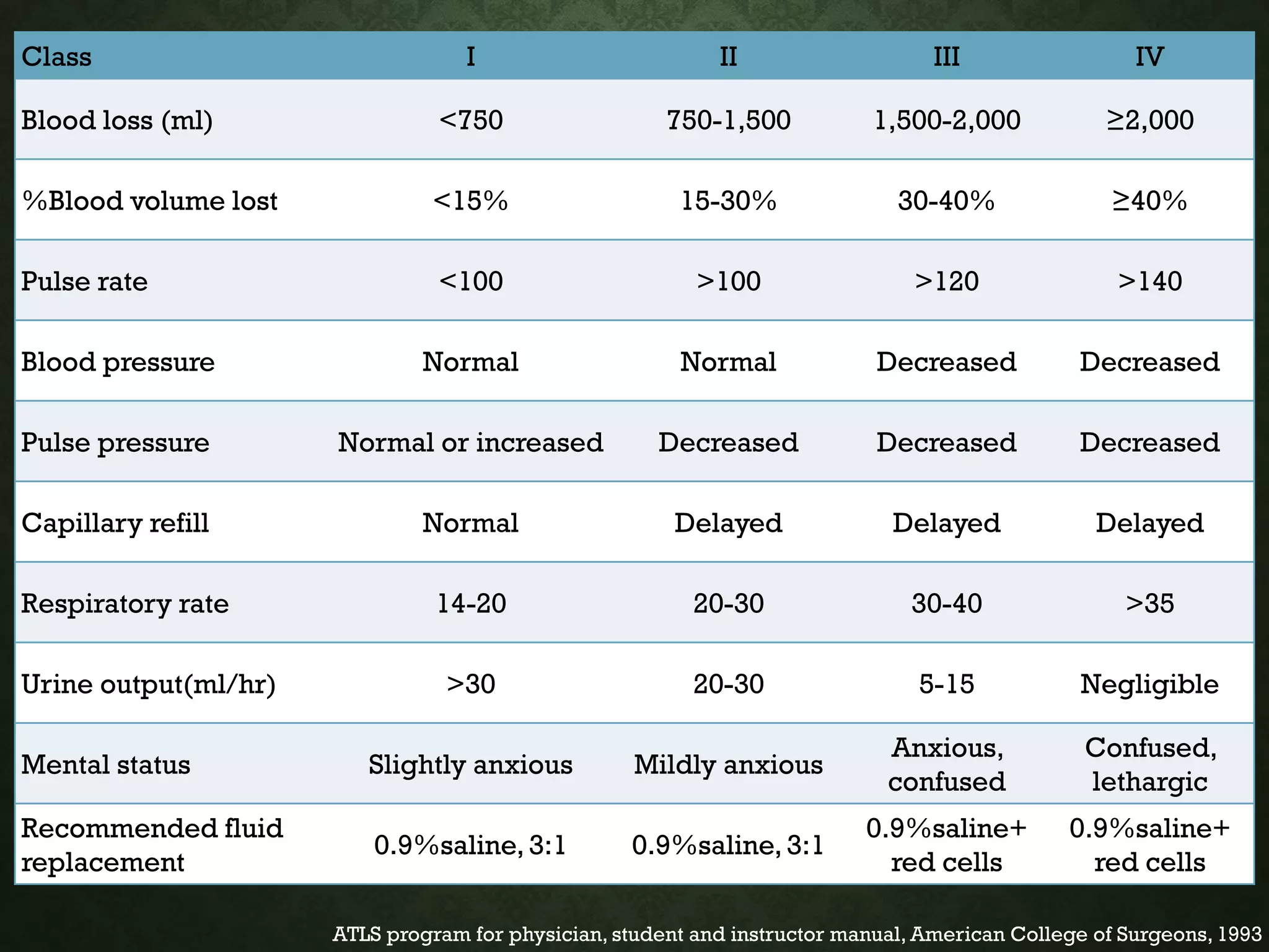 Damage control surgery and resuscitation | PDF