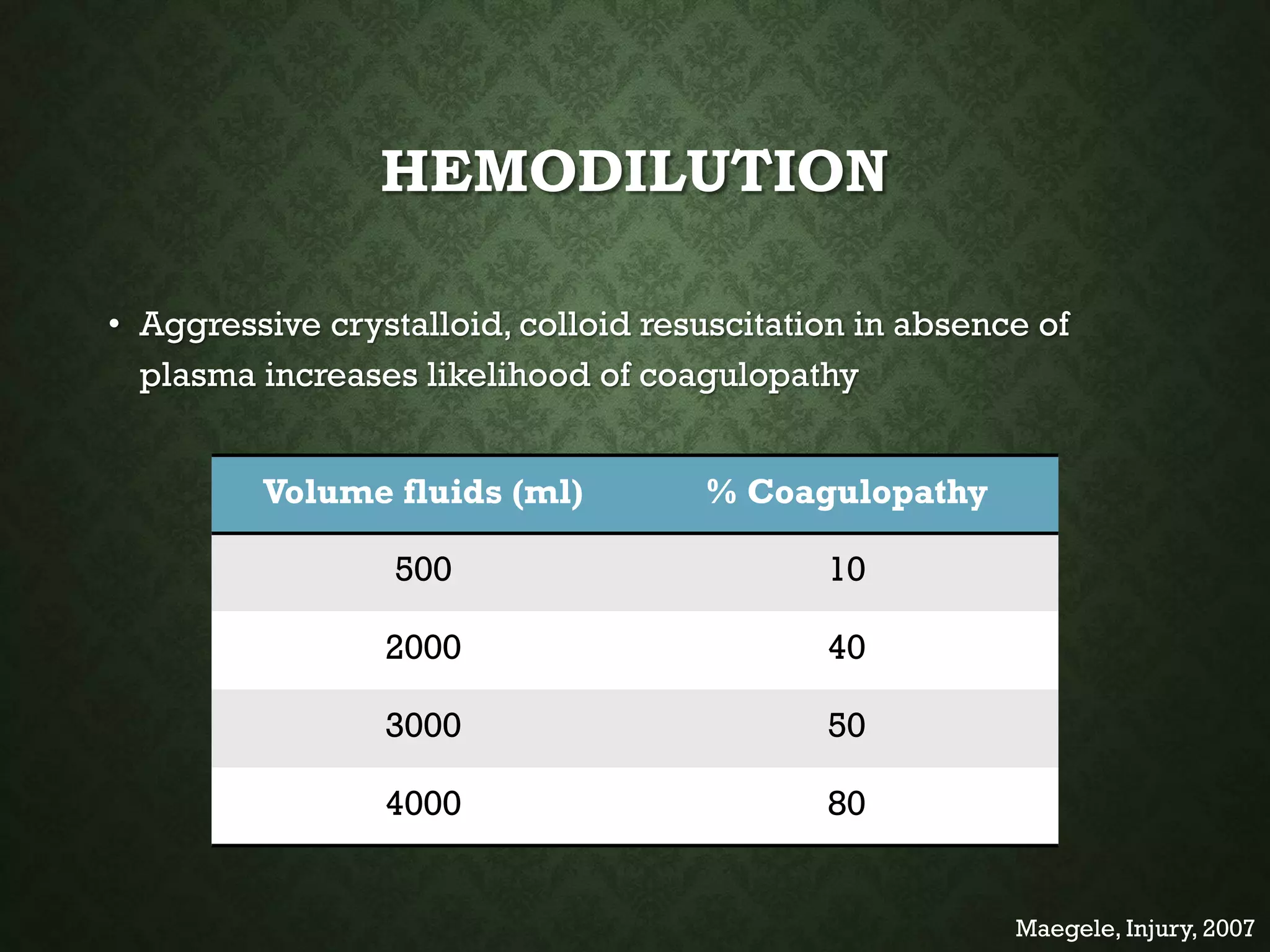 Damage control surgery and resuscitation | PDF