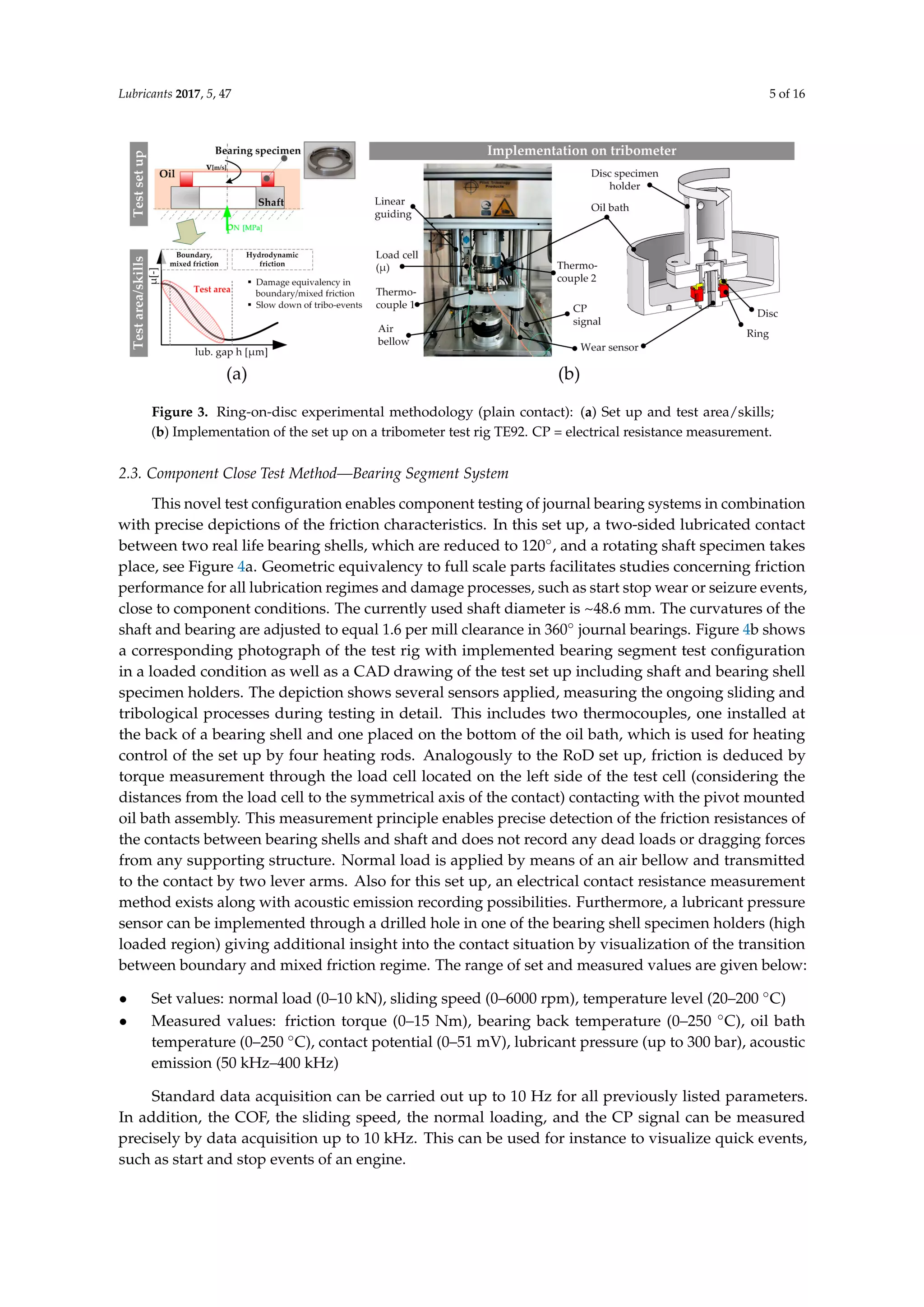 Damage equivalent test methodologies journal bearings | PDF | Geology ...