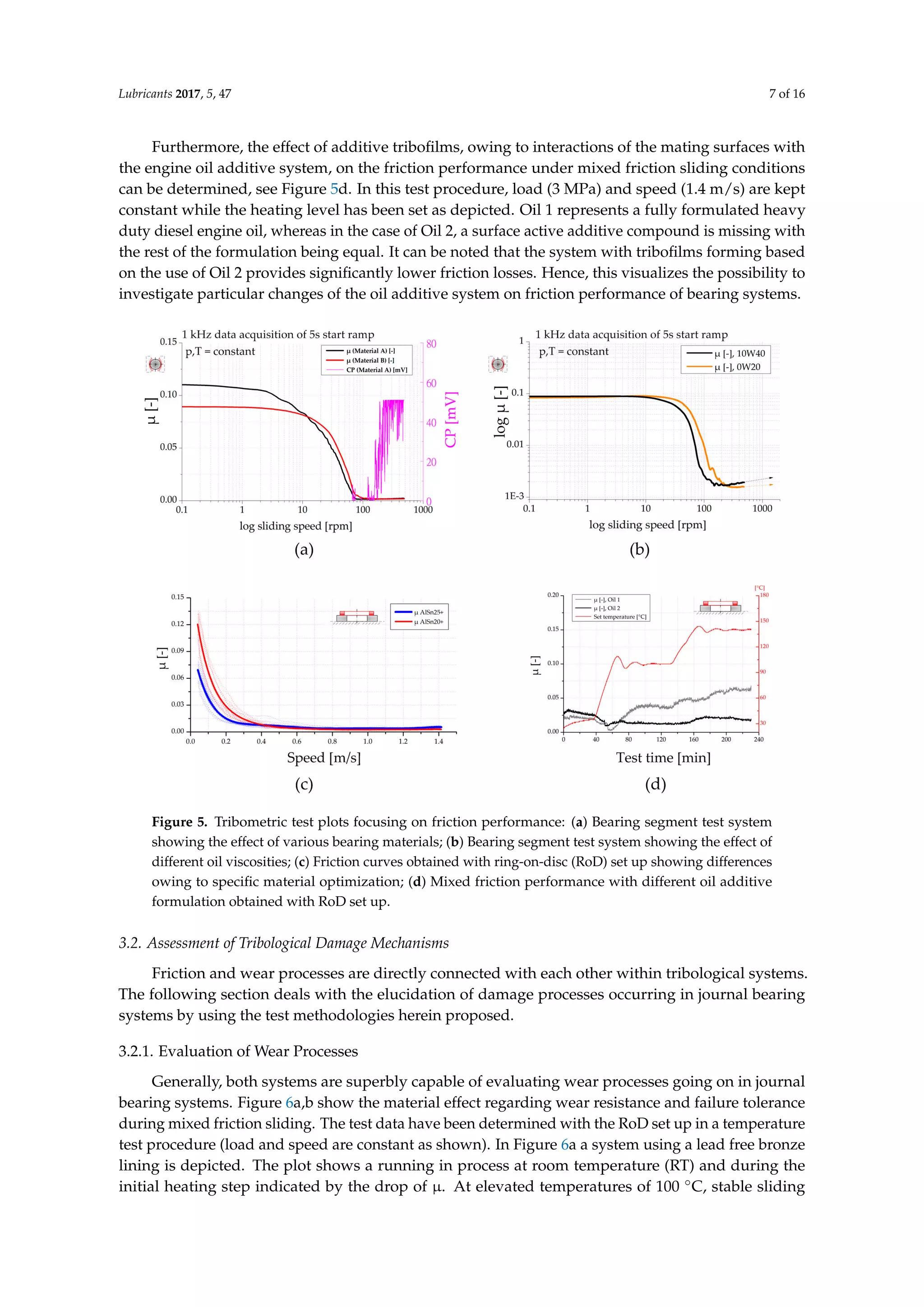 Damage equivalent test methodologies journal bearings | PDF | Geology ...