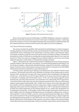 Damage equivalent test methodologies journal bearings | PDF | Geology ...