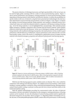 Damage equivalent test methodologies journal bearings | PDF | Geology ...