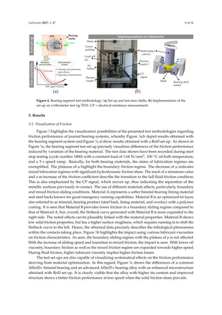 Damage equivalent test methodologies journal bearings | PDF | Geology ...