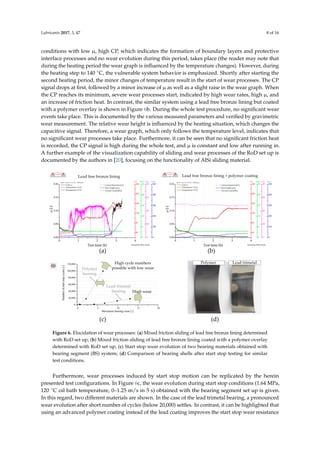 Damage equivalent test methodologies journal bearings | PDF | Geology ...