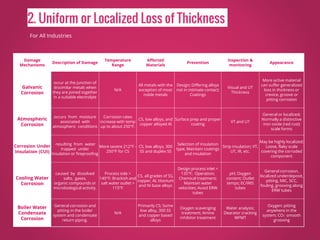 Damage Mechanism reference chart for oil refining. | PDF