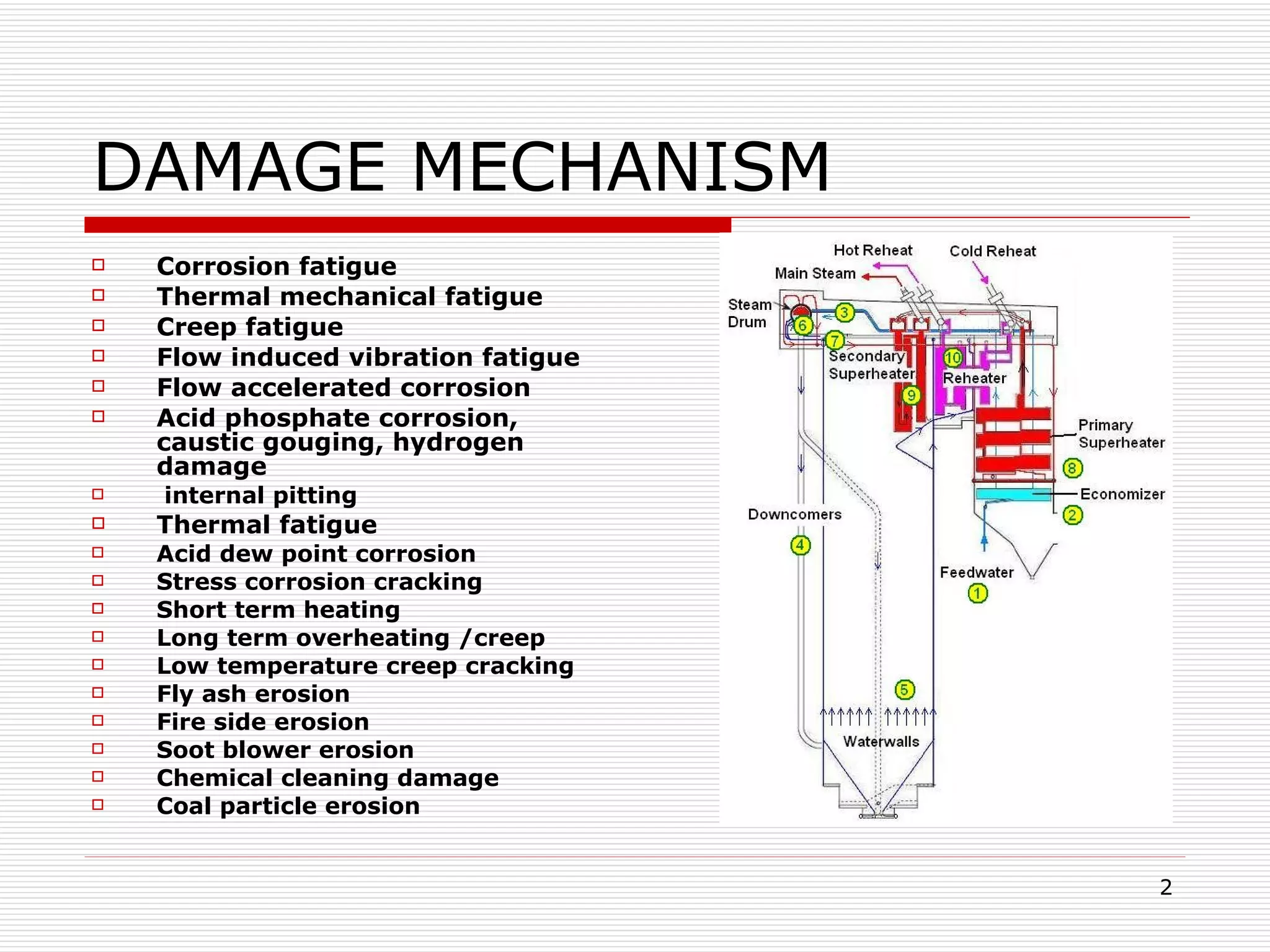 Damage mechanism in boiler (thermal power plant) | PPT