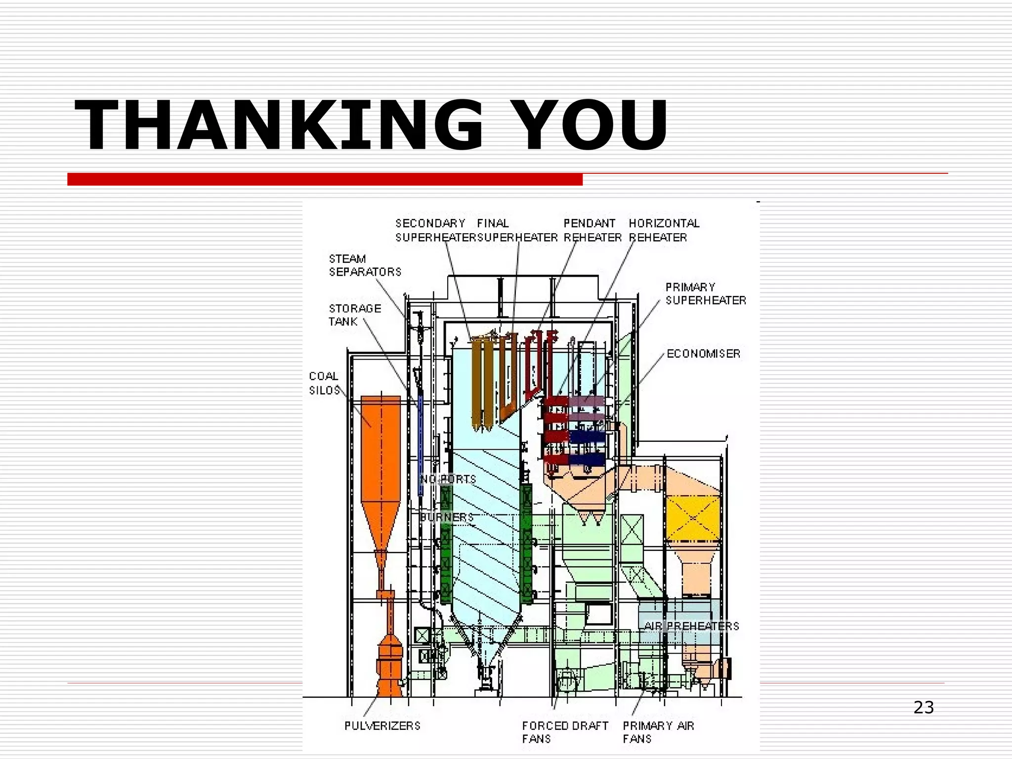 Damage mechanism in boiler (thermal power plant) | PPT
