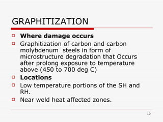 Damage mechanism in boiler (thermal power plant) | PPT