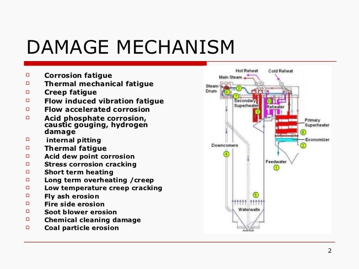 Damage mechanism in boiler (thermal power plant)