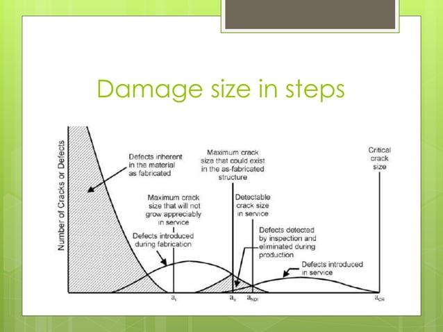 Damage tolerance analysis | PPTX | Civil Engineering Industry | Industries