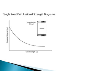 Damage tolerance and fracture mechanics | PPTX | Geology | Science