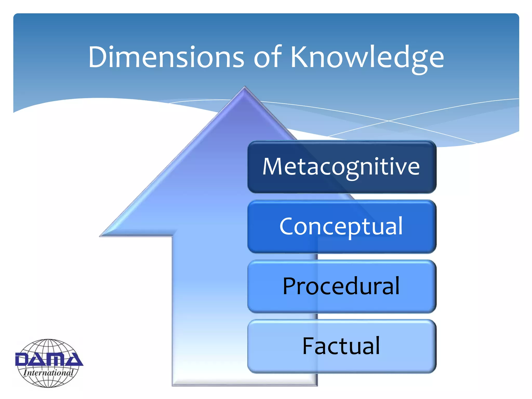 DAMA Ireland - CDMP Overview (How to become a Certified Data Management ...