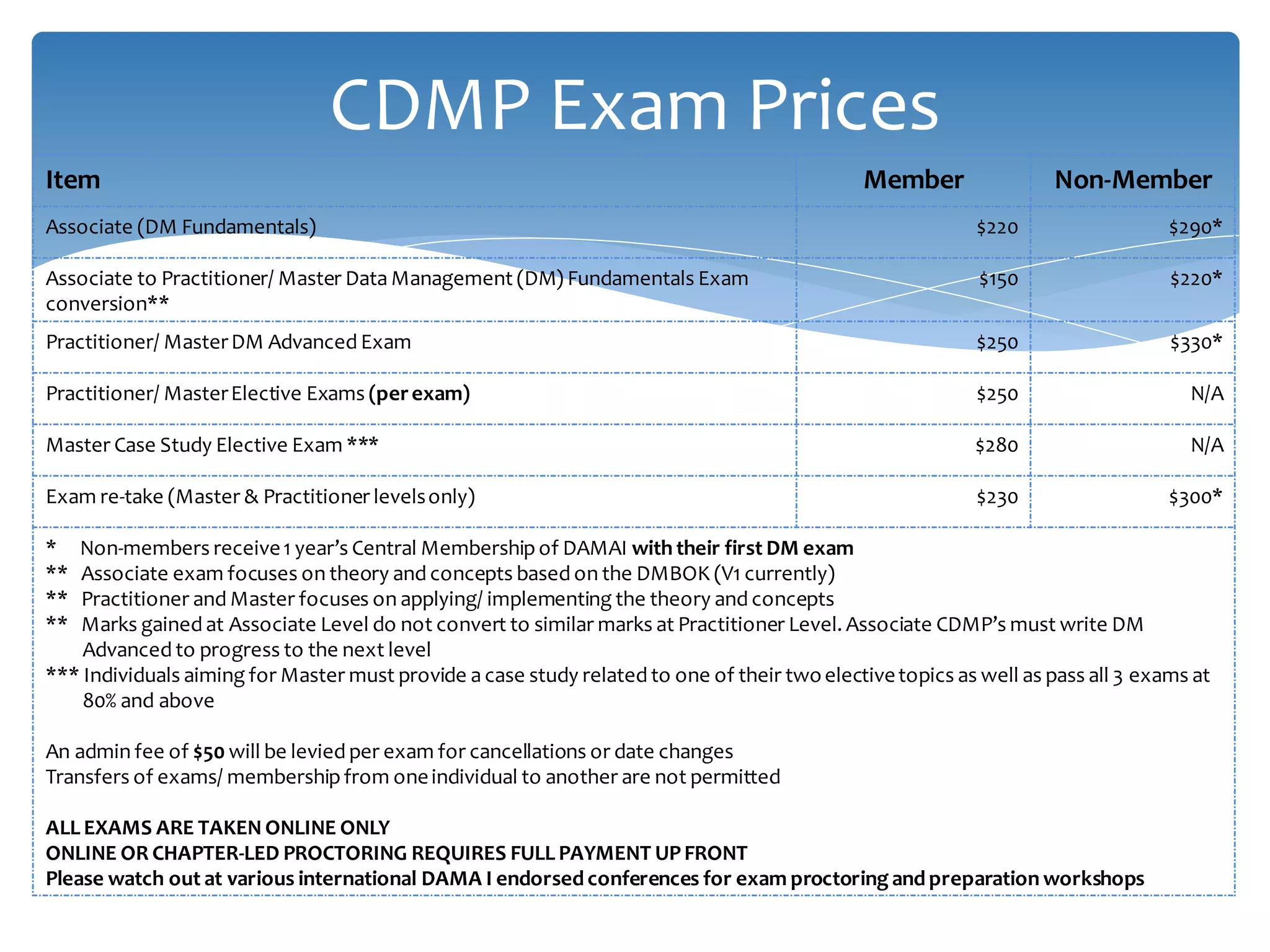 DAMA Ireland - CDMP Overview (How to become a Certified Data Management ...