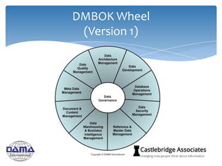 DAMA Ireland - CDMP Overview (How to become a Certified Data Management ...