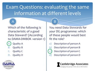 DAMA Ireland - CDMP Overview (How to become a Certified Data Management ...