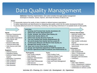 DAMA Ireland - CDMP Overview (How to become a Certified Data Management ...
