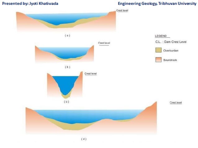 Dam and types of dam with site selection | PPT | Geography | Science