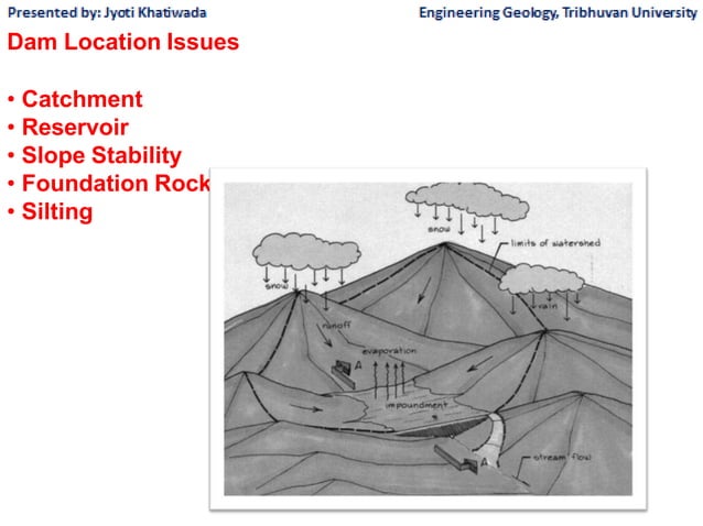 damandtypesofdamwithsiteselection-170403160723 (1) (1).pptx