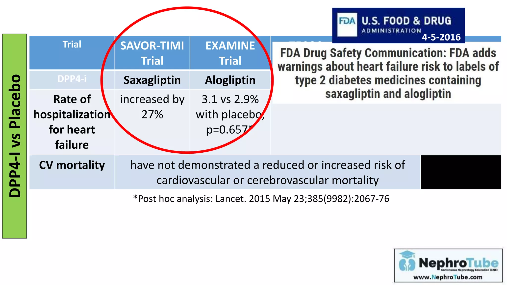 SGLT2-i, DPP4-i & Incretin Mimetics (Optimizing their use in CKD ...