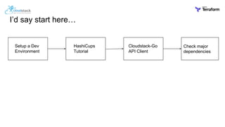 Adding New Data Sources And Resources To CloudStack Terraform Provider | PPT