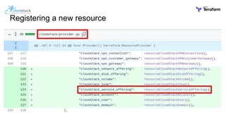 Adding New Data Sources And Resources To CloudStack Terraform Provider | PPT