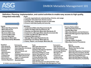 Metadata Use Cases | PPT