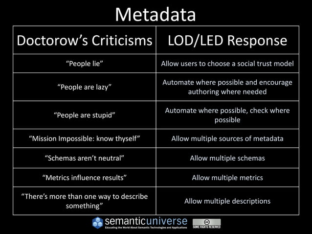 Introduction tothe Semantic Web and Linked Data | PDF | Databases | Computer Software and ...
