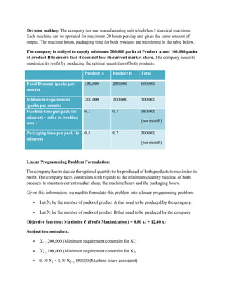 DAM assignment - LPP formulation, Graphical solution and Simplex Method | PDF