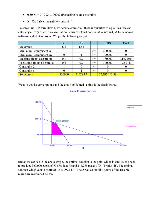 DAM assignment - LPP formulation, Graphical solution and Simplex Method ...