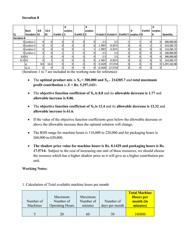 DAM assignment - LPP formulation, Graphical solution and Simplex Method ...