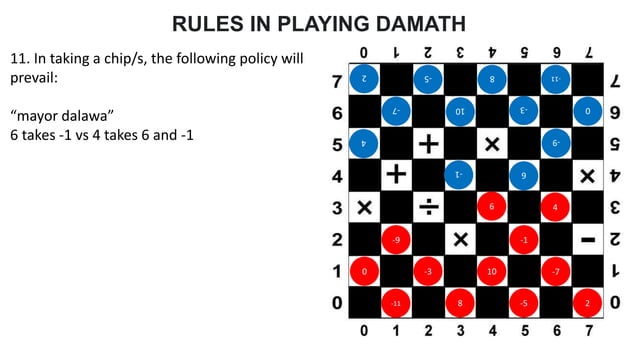 Damath.pptx | Board Games and Puzzles | Games and Puzzles