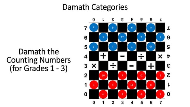 Damath.pptx | Board Games and Puzzles | Games and Puzzles