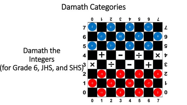 Damath.pptx | Board Games and Puzzles | Games and Puzzles