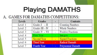 DAMATH-GROUND-RULES-ETC.-Sir-Al-Versoza.pptx