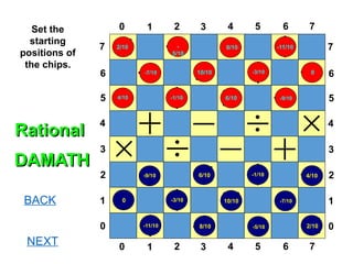 DAMATH BOARDpresentation and how to play.pptx | Sports