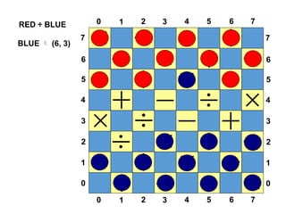 DAMATH BOARDpresentation and how to play.pptx | Sports