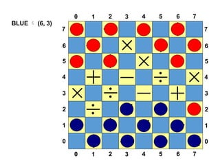 DAMATH BOARDpresentation and how to play.pptx | Sports